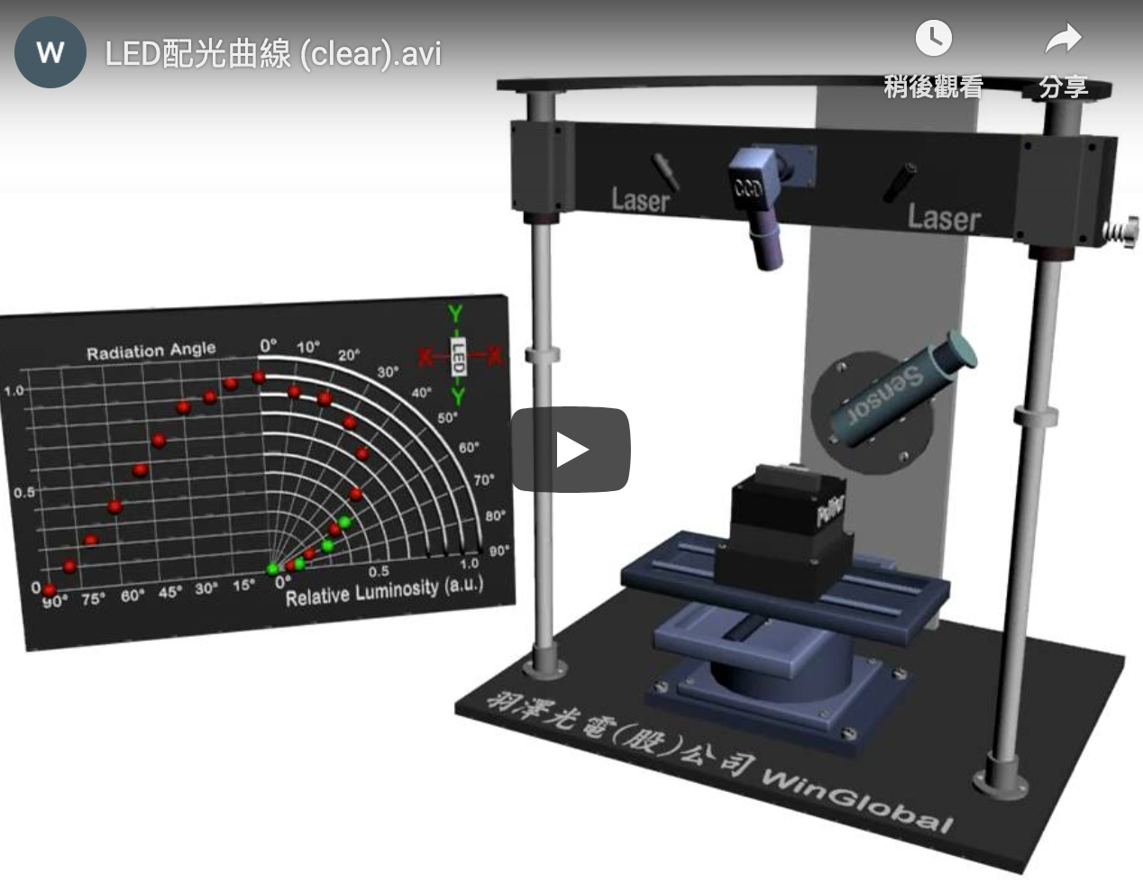 LED light distribution curve - WinGlobal Technology Inc