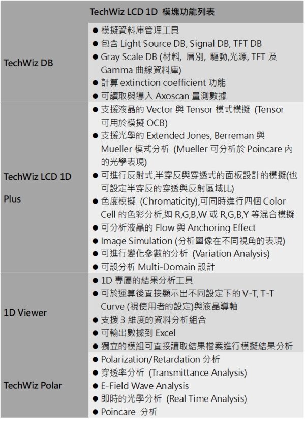 TechWiz LCD 1D Plus 液晶光學模擬軟體 - 羽澤光電