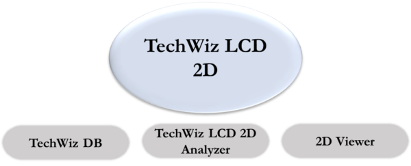 TechWiz LCD 2D 液晶光學模擬軟體 - 羽澤光電