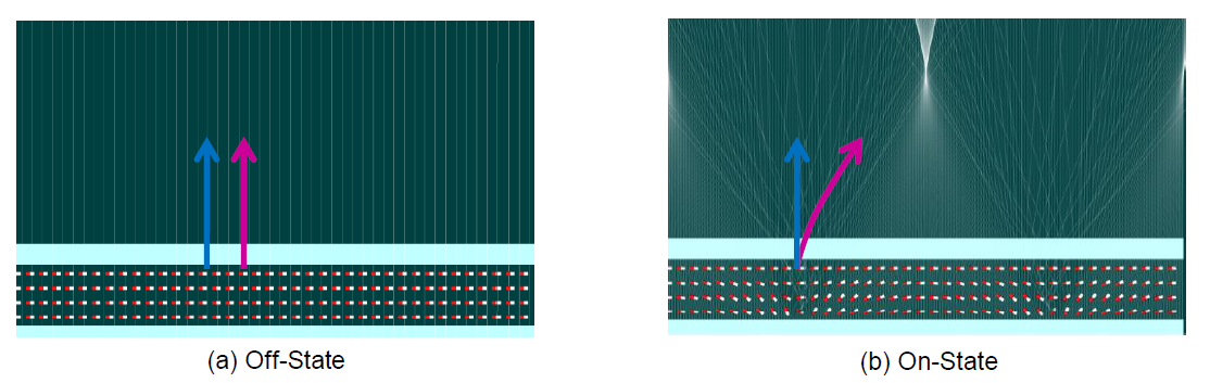 TechWiz LCD 2D 液晶光學模擬軟體 - 羽澤光電