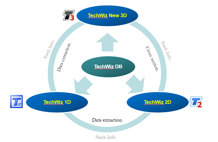 TechWiz LCD 2D Simulation Software – 羽澤光電