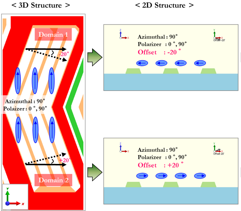TechWiz LCD 2D 液晶光學模擬軟體 – 羽澤光電