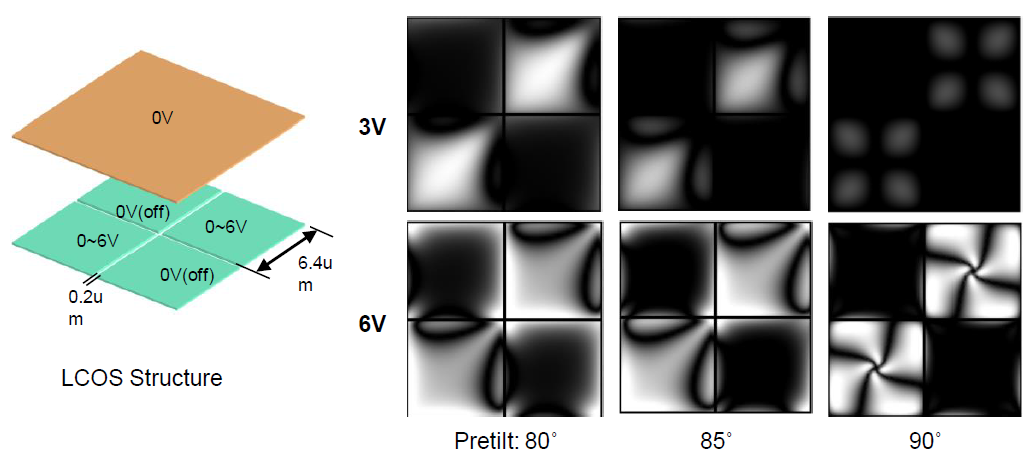 TechWiz LCD 3D AMLCD 液晶光學模擬軟體 - 羽澤光電