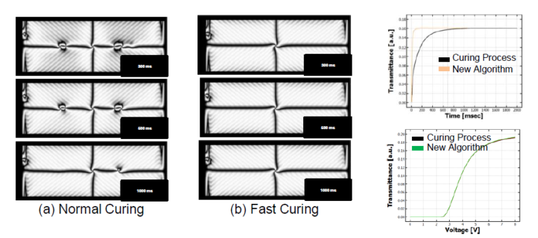 TechWiz LCD 3D AMLCD 液晶光學模擬軟體 - 羽澤光電