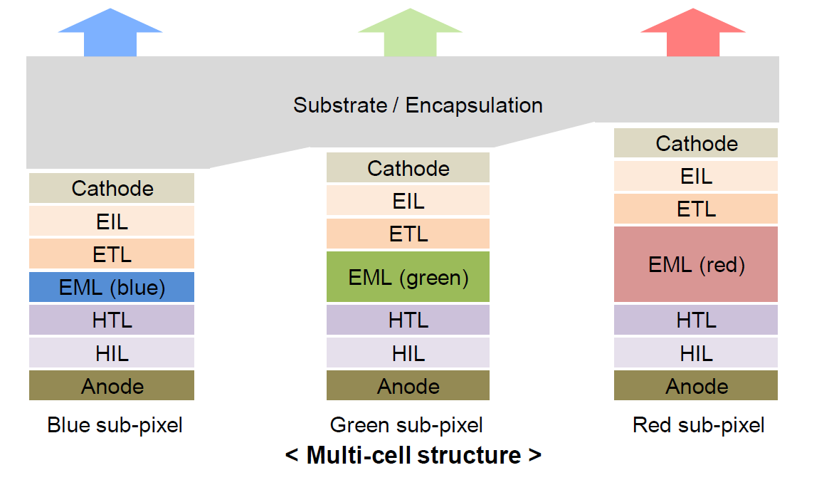 TechWiz OLED Simulation Software - WinGlobal Technology Inc