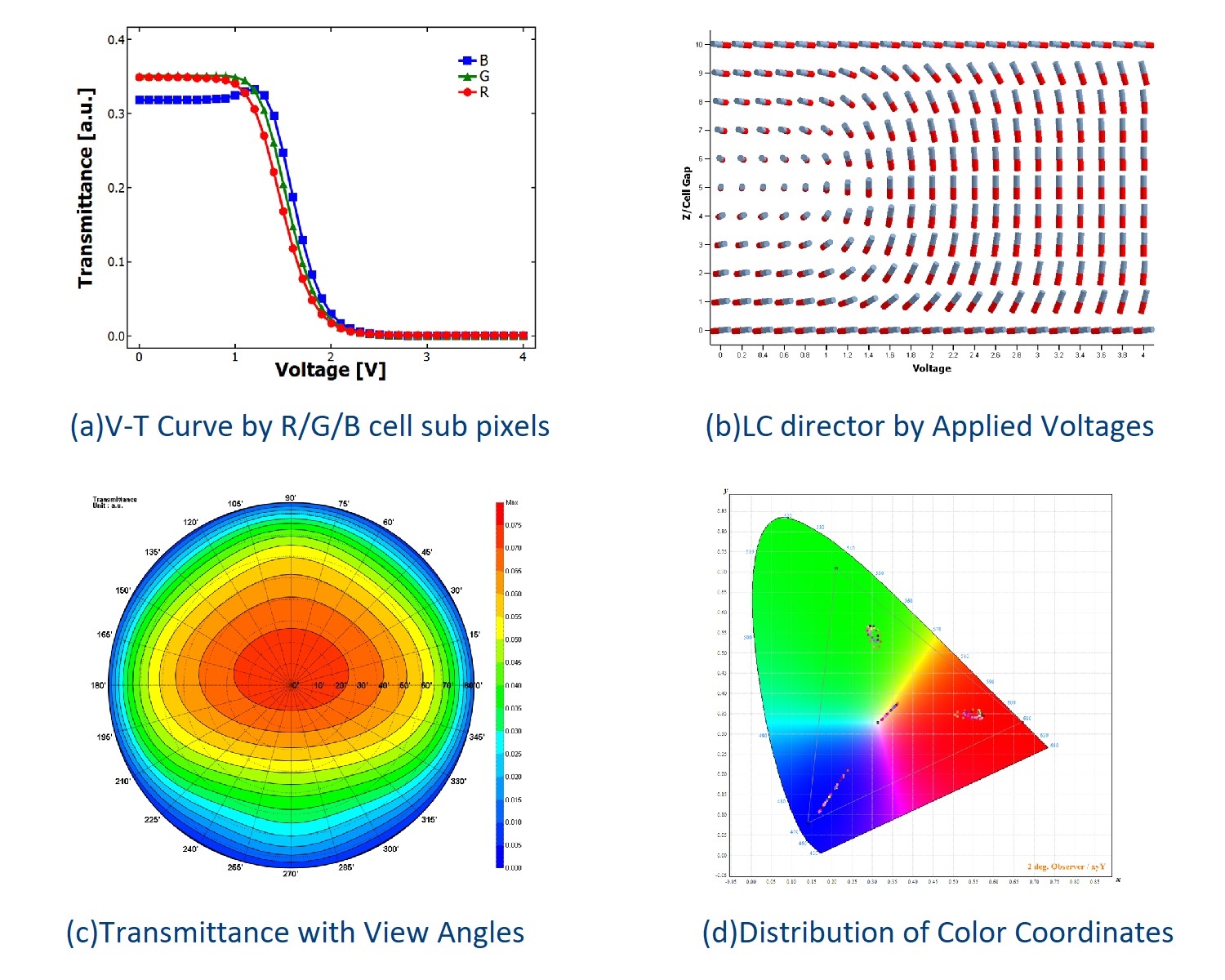 TechWiz LCD 1D Plus 液晶光學模擬軟體 – 羽澤光電