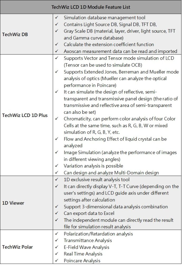 TechWiz LCD 1D Plus LCD Simulation Software – 羽澤光電