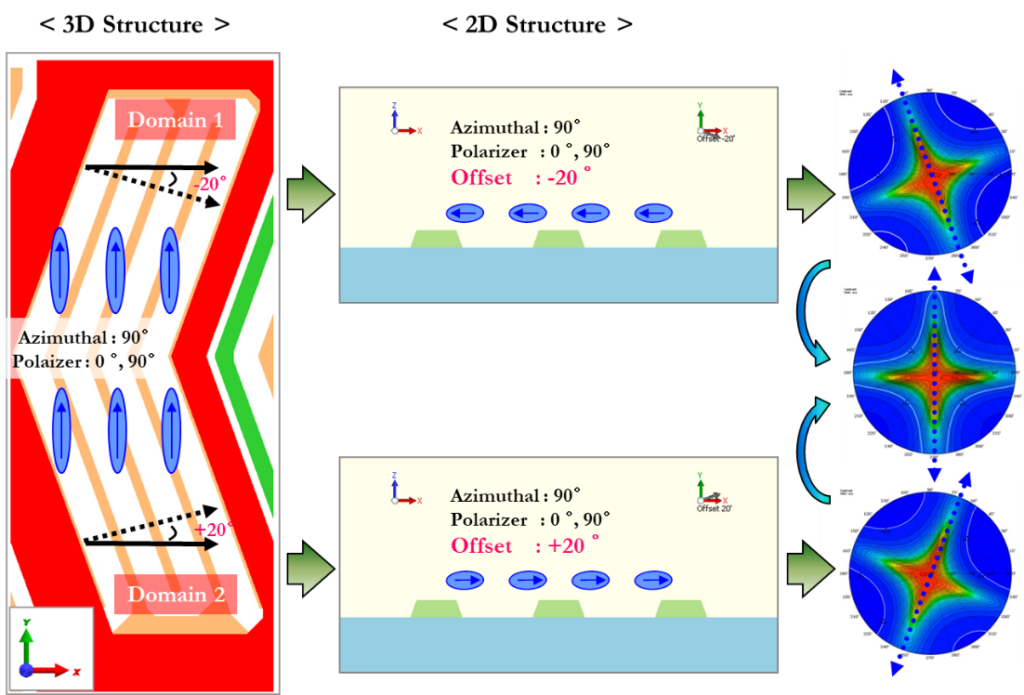 TechWiz LCD 2D Simulation Software – 羽澤光電