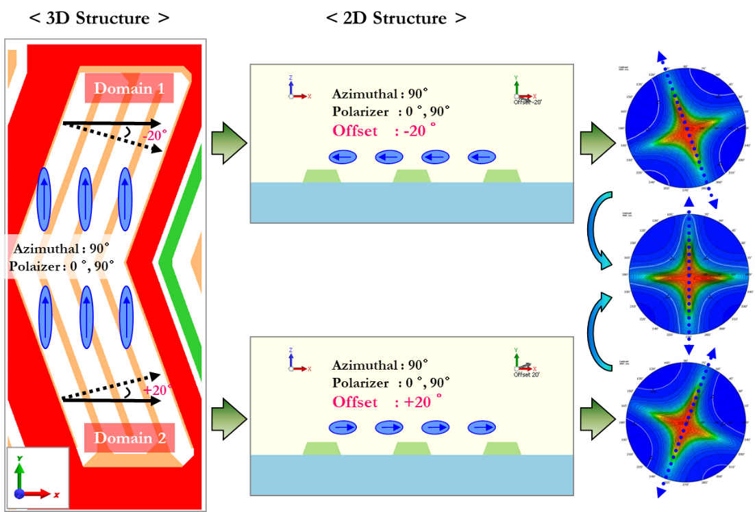 TechWiz LCD 2D Simulation Software – 羽澤光電