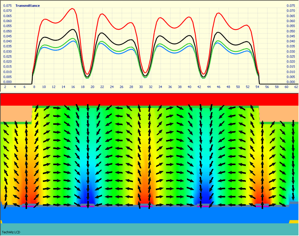 TechWiz LCD 2D Simulation Software – 羽澤光電