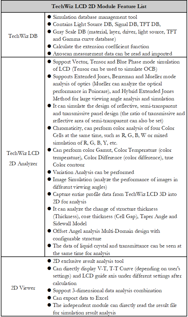 TechWiz LCD 2D Simulation Software – 羽澤光電